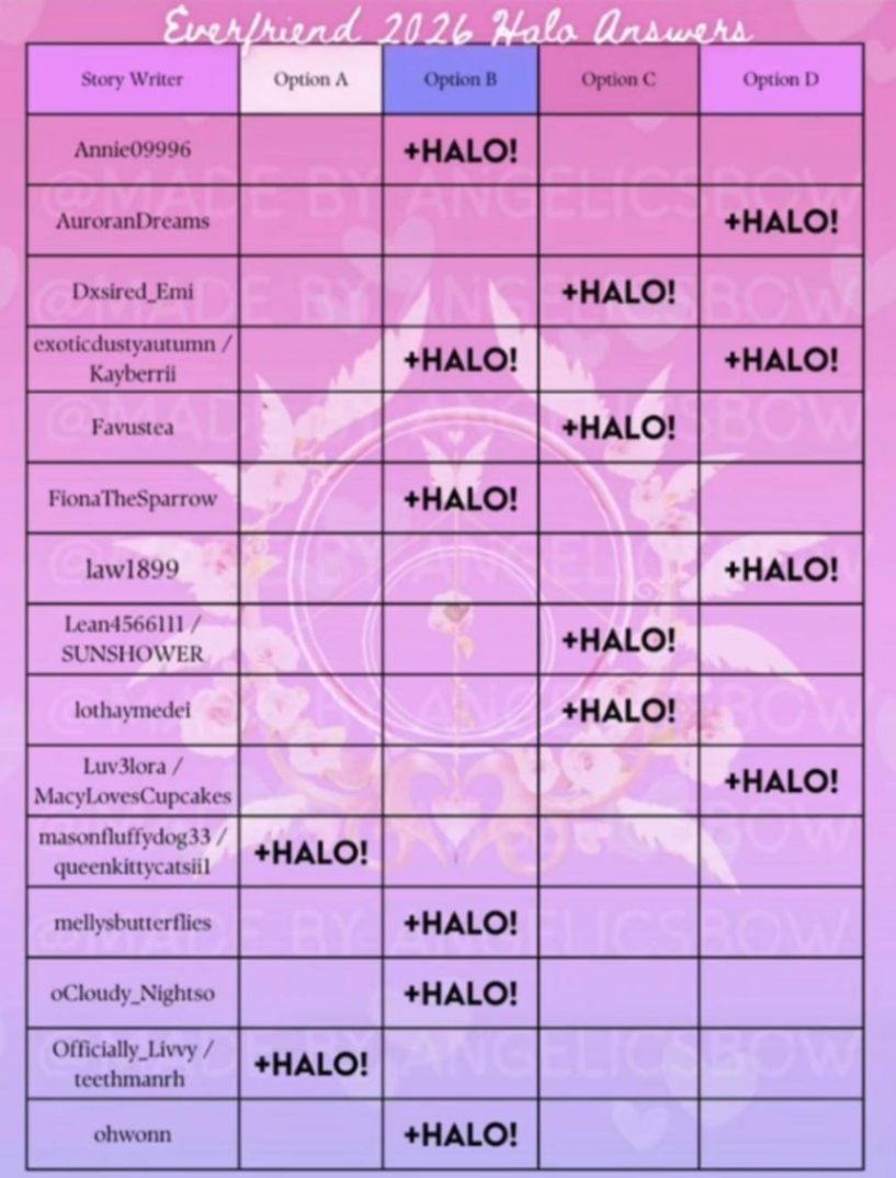 How-to Guides | Royale High (RH) | Traderie
